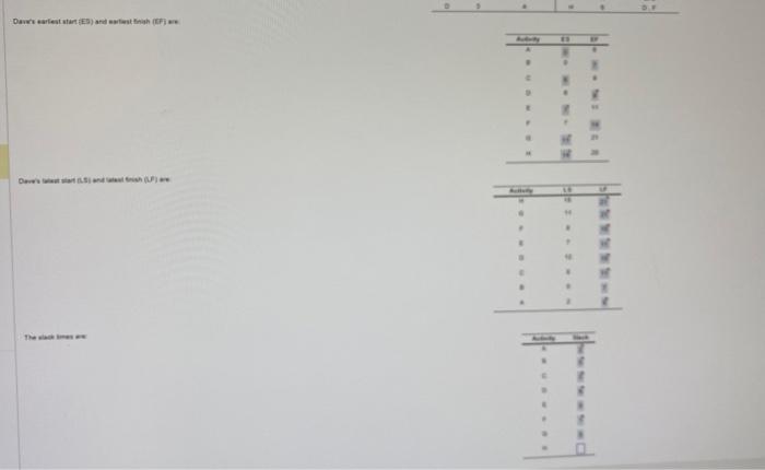 Solved The siack bisen aseThe activities on the critical | Chegg.com