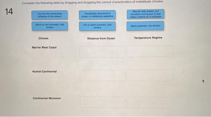 Solved Complete the following table by dragging and dropping | Chegg.com