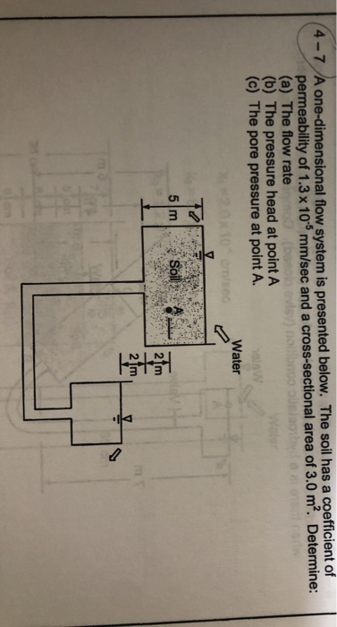 Solved 4- A one-dimensional flow system is presented below. | Chegg.com