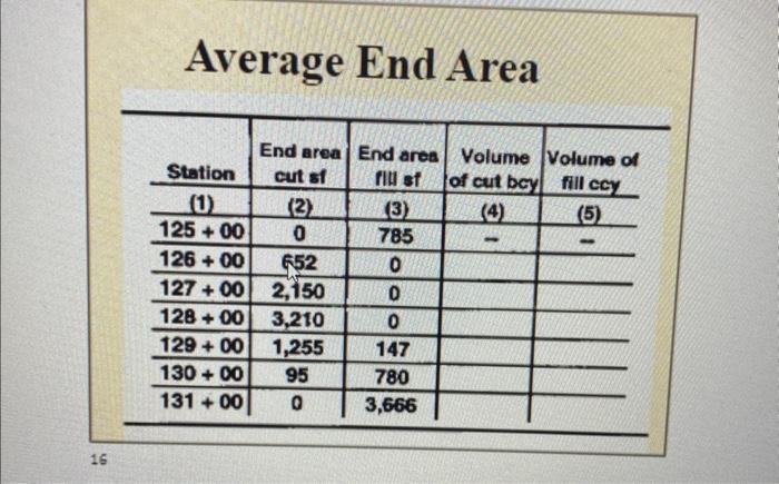 Solved Average End Area | Chegg.com Solved Average End Area | Chegg.com