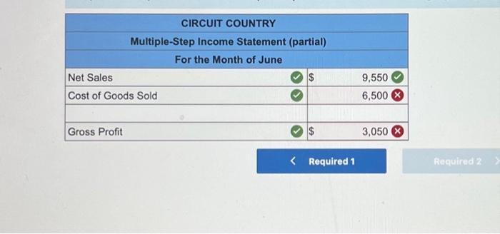 Solved At the beginning of June. Circuit Country has a | Chegg.com