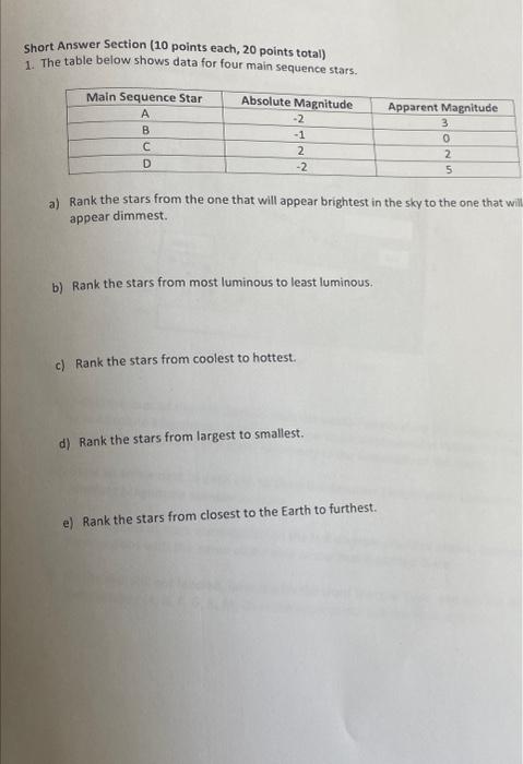 Solved Short Answer Section (10 points each, 20 points | Chegg.com