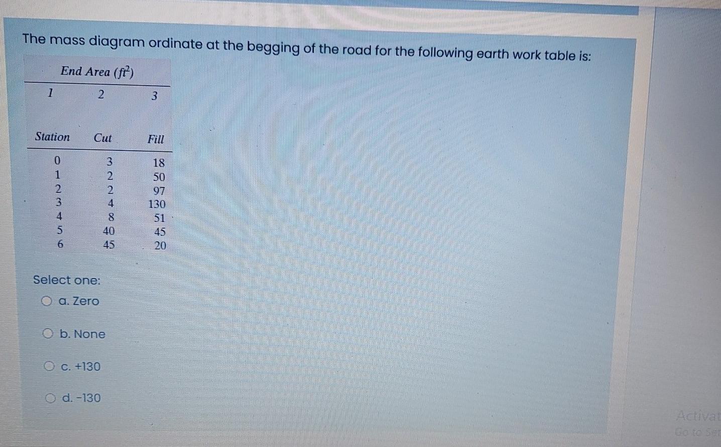 Solved The mass diagram ordinate at the begging of the road | Chegg.com