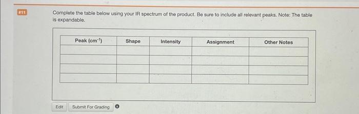Solved Complete the table below using your IR spectrum of | Chegg.com