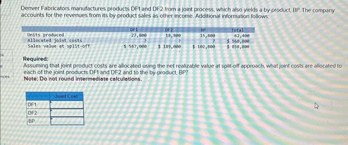 Solved Denver Fabricators manufactures products DF1 and DF2 | Chegg.com