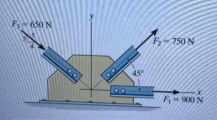 Solved Part ADetermine the magnitude of the resultant force | Chegg.com Solved Part ADetermine the magnitude of the resultant force | Chegg.com