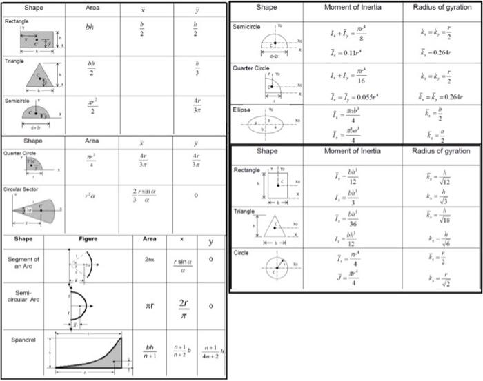 Solved PRODUCT OF INERTIA of centroidal x and y axes. answer | Chegg.com