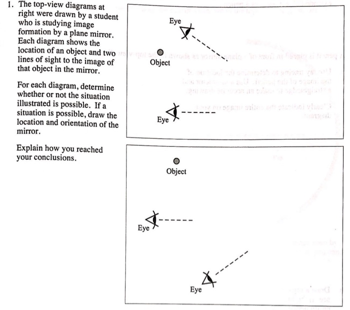Solved: Eye Object 1. The Top-view Diagrams At Right Were ... | Chegg.com