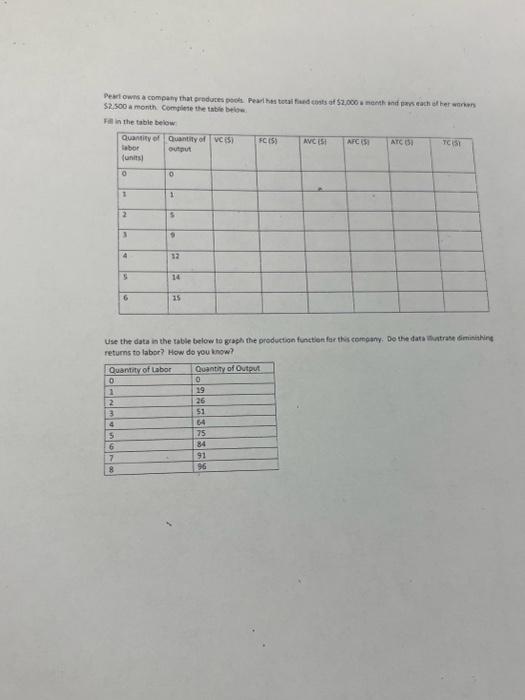 Solved Cost of Production Practice Problems Part Two 1. The | Chegg.com