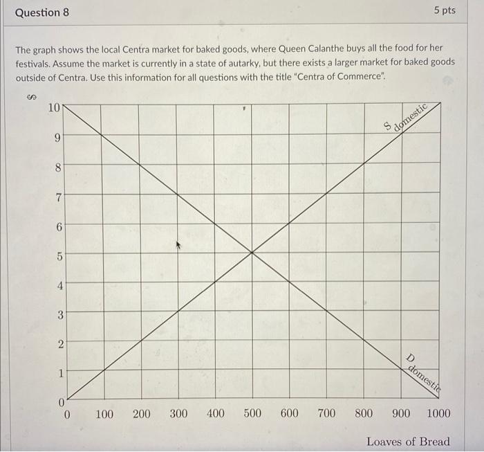 Solved The graph shows the local Centra market for baked | Chegg.com