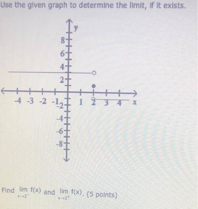 Solved Use the given graph to determine the limit, If It | Chegg.com