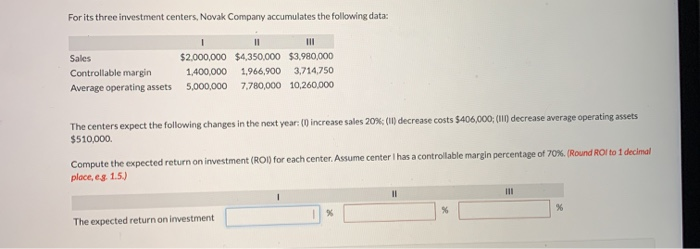 Solved For its three investment centers, Novak Company | Chegg.com