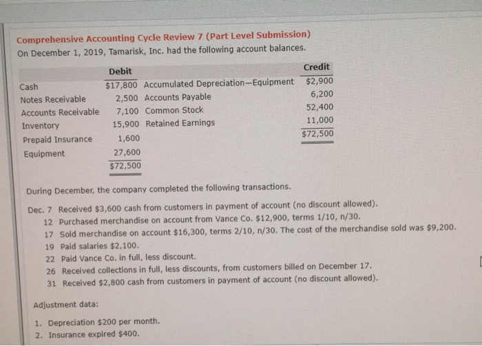 Solved Comprehensive Accounting Cycle Review 7 (Part Level | Chegg.com