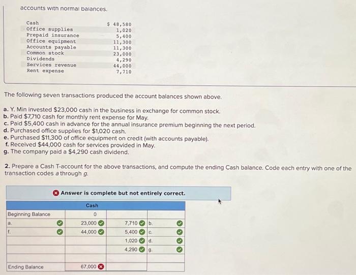 Solved accounts with normal balances. The following seven | Chegg.com