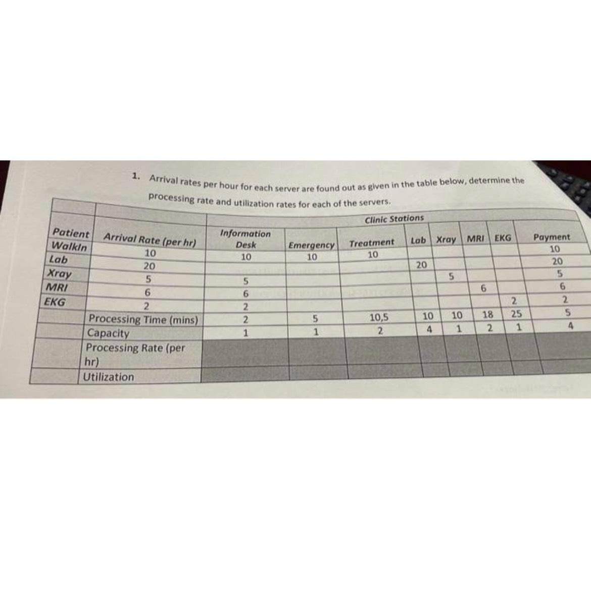 Solved Arrival rates per hour for each server are found out | Chegg.com