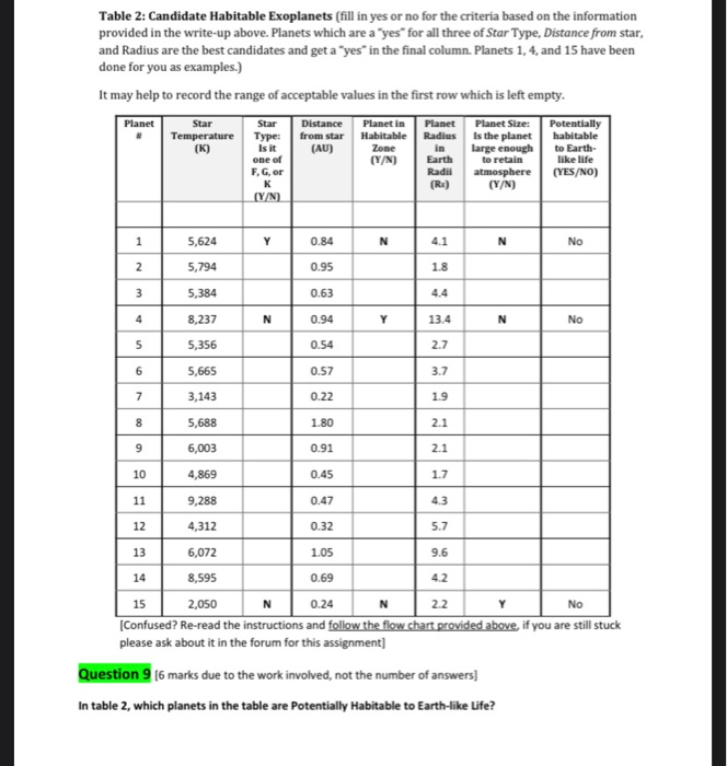 Solved Table 2: Candidate Habitable Exoplanets (fill in yes | Chegg.com