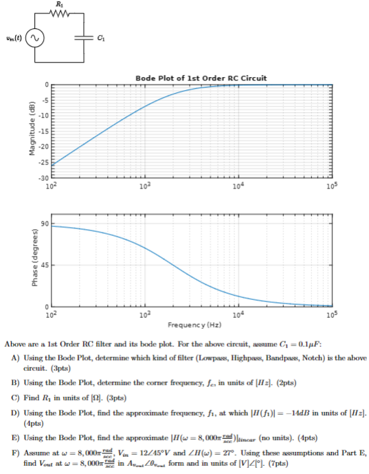 Solved Above are a 1st Order RC filter and its bode plot. | Chegg.com