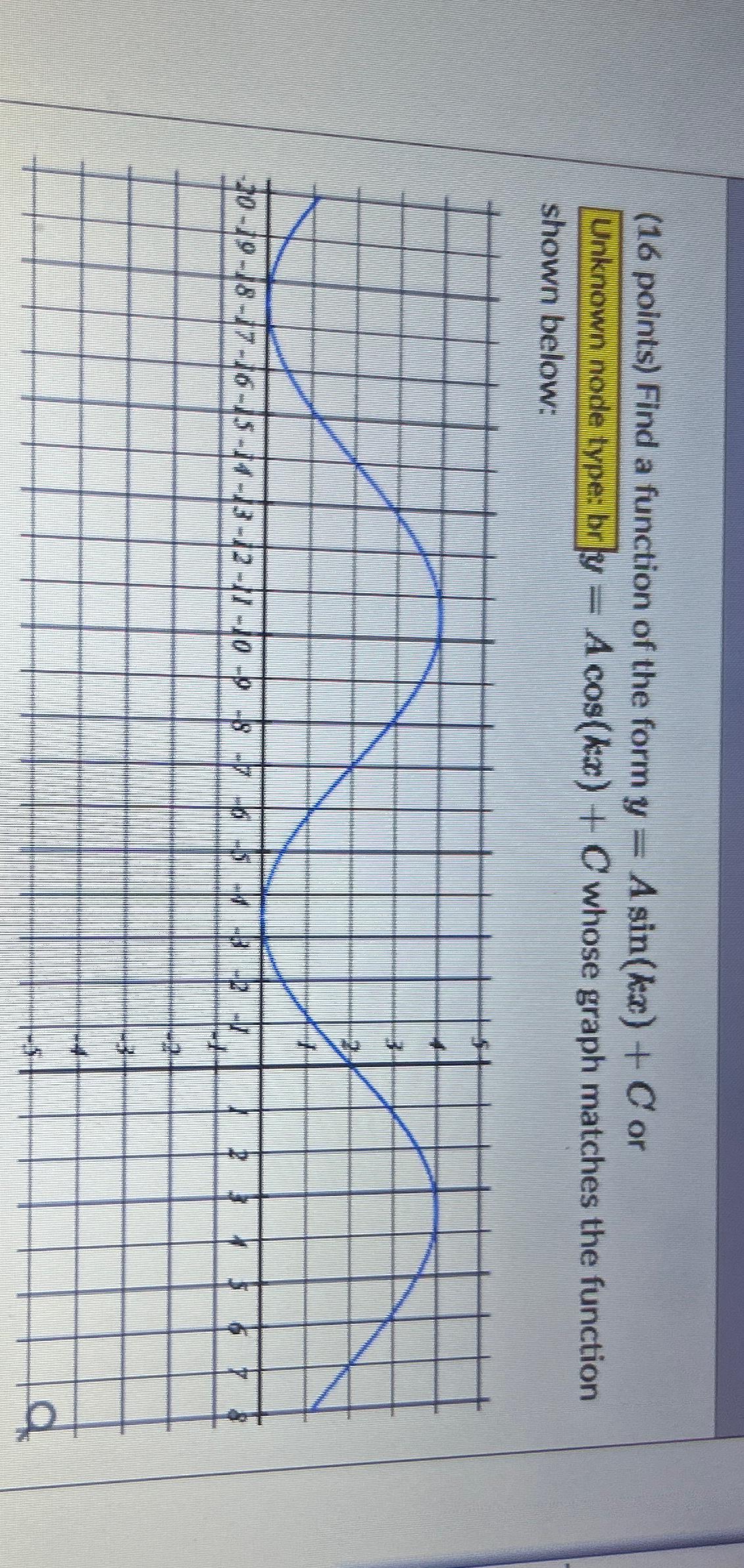 Solved if csc(x)=19/14 ﻿in quadrant 1 ﻿find cos(2x) | Chegg.com