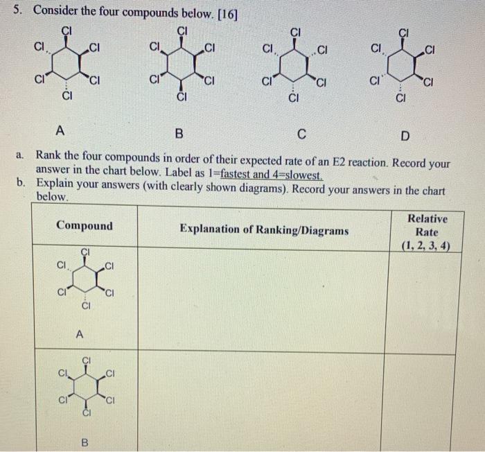 Solved 5. Consider the four compounds below. [16] CI CI CI | Chegg.com