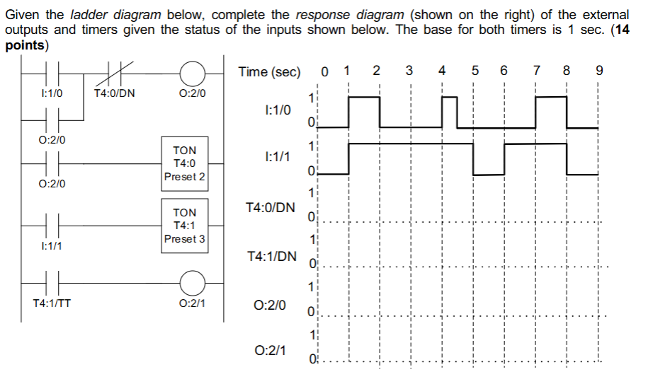 Given the ladder diagram below, complete the response | Chegg.com