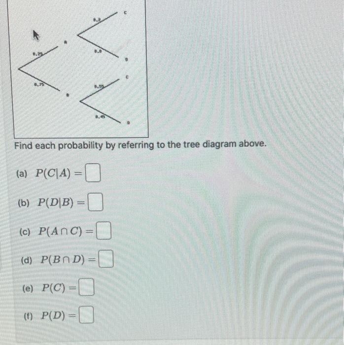 Solved Find each probability by referring to the tree | Chegg.com
