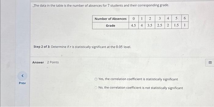 Solved The data in the table is the number of absences for 7 | Chegg.com
