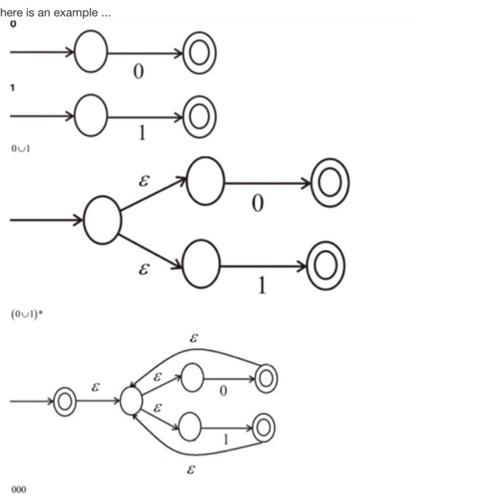 Solved Theory Of Computation Question Convert The Regular 8014