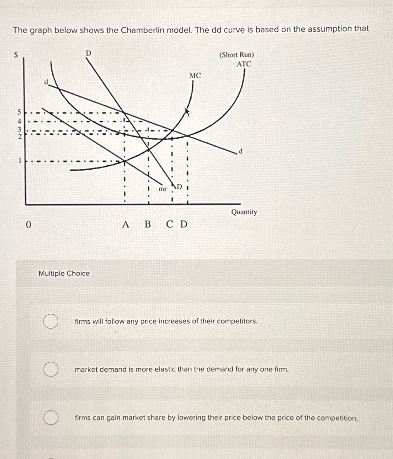 Solved The graph below shows the Chamberlin model. The dd | Chegg.com