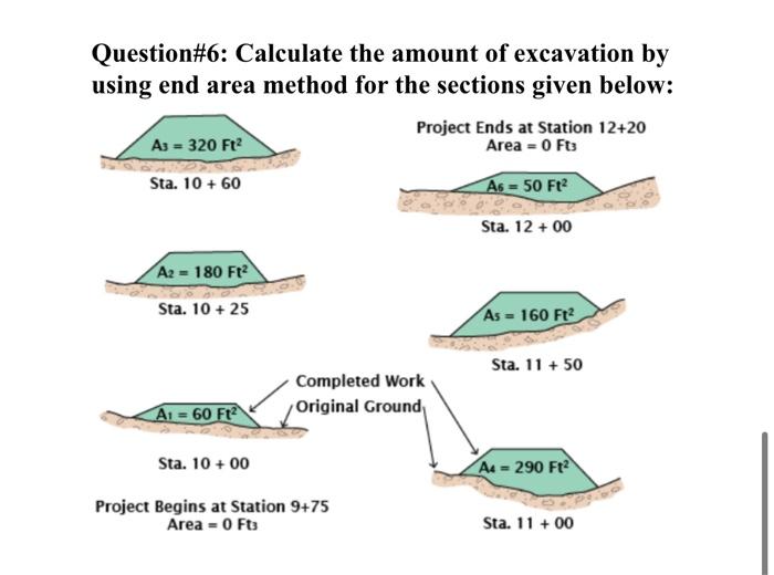 Solved Question#6: Calculate the amount of excavation by | Chegg.com