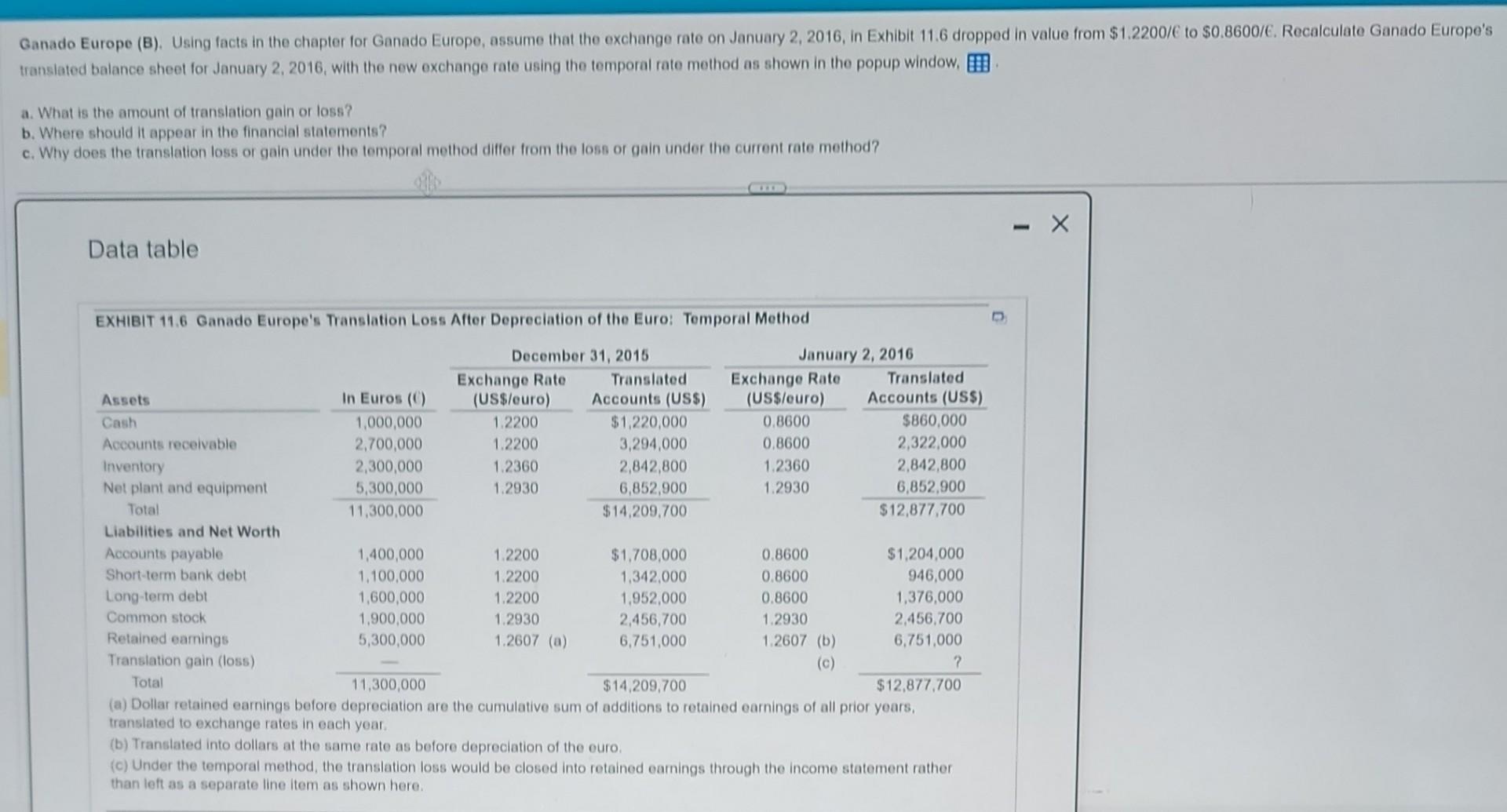 translated balance sheet for January 2, 2016, with | Chegg.com