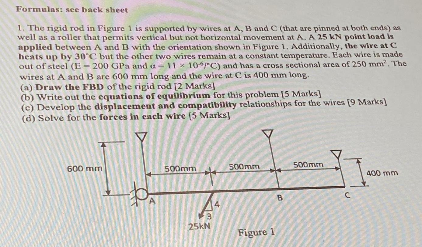 Solved Formulas: see back sheet 1. The rigid rod in Figure 1 | Chegg.com