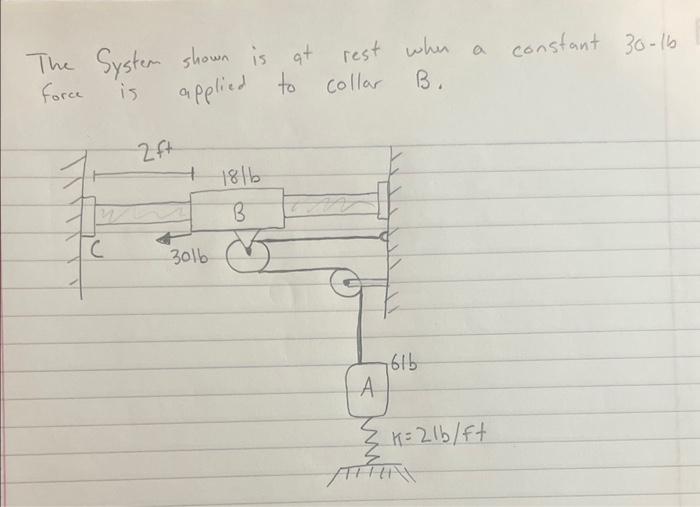 Solved The system shown below is at rest when a constant | Chegg.com