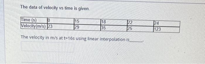 Solved The data of velocity vs time is given. The velocity | Chegg.com