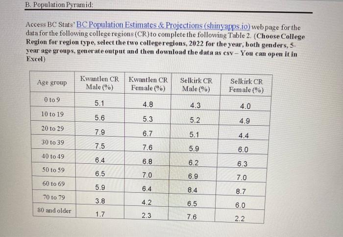 Solved Access BC Stats' BC Population Estimates \& | Chegg.com