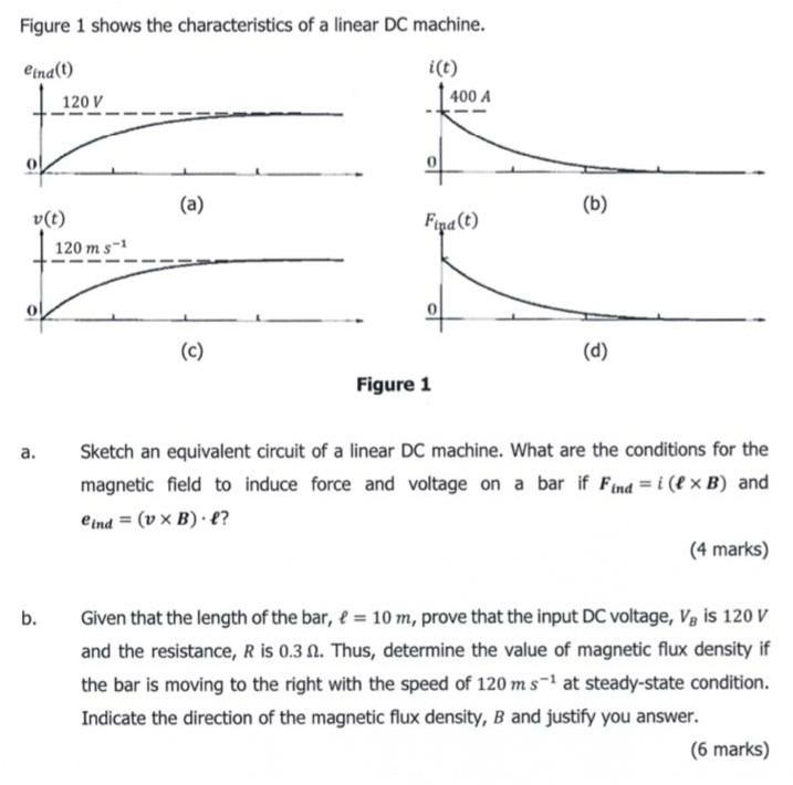 Solved Figure 1 shows the characteristics of a linear DC | Chegg.com