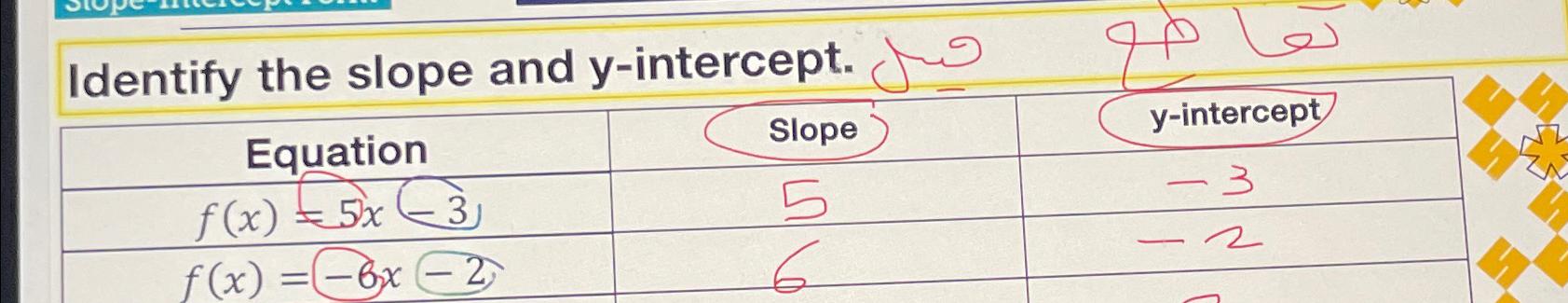 Solved Identify the slope and | Chegg.com
