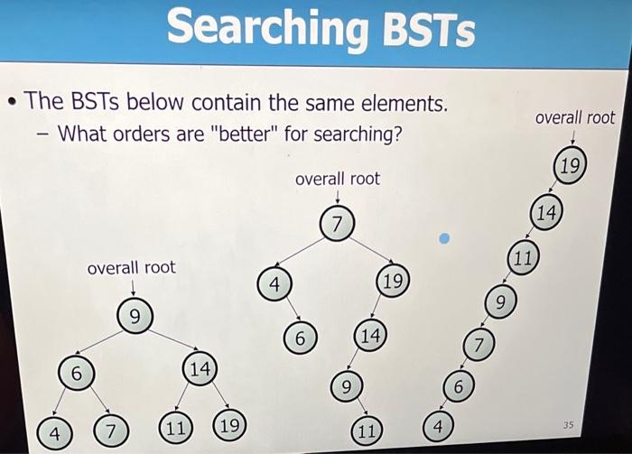 Solved - The BSTs below contain the same elements. - What | Chegg.com Solved - The BSTs below contain the same elements. - What | Chegg.com