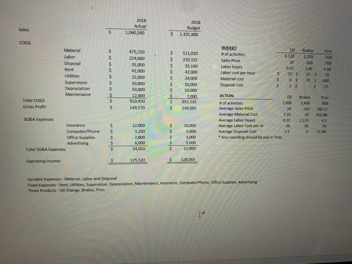 Solved prepare contribution margin statements from the | Chegg.com