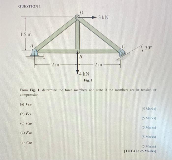 Solved QUESTION 1 D 3 KN 1.5 m A 30° B 2 m 2 m 4 KN Fig. 1 | Chegg.com