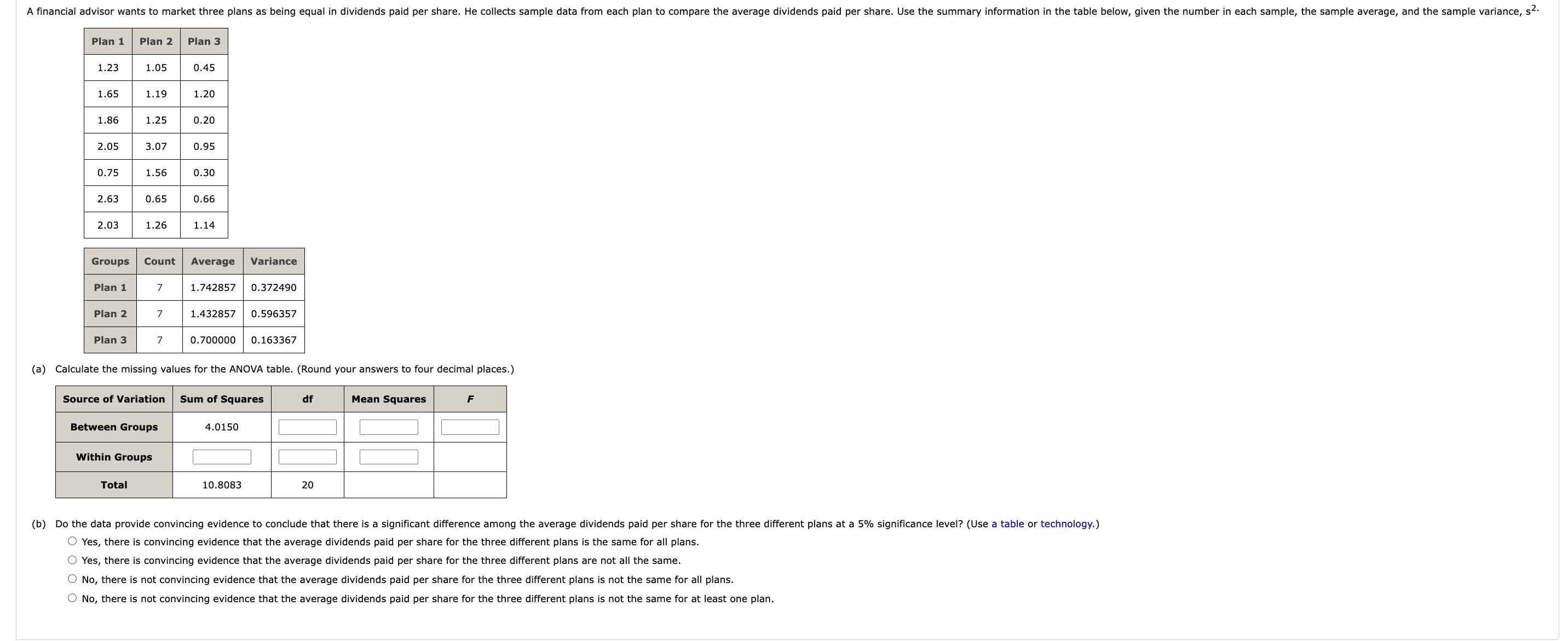 Solved (a) ﻿Calculate the missing values for the ANOVA | Chegg.com