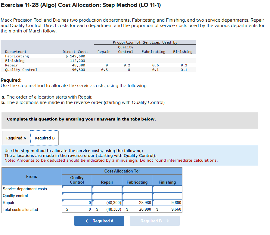 Solved Exercise 11-28 (Algo) ﻿Cost Allocation: Step Method | Chegg.com