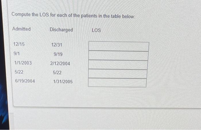 Solved Compute the LOS for each of the patients in the table | Chegg.com