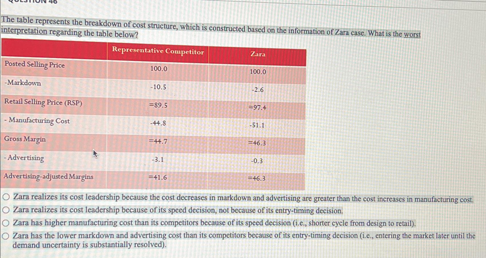 Solved The table represents the breakdown of cost structure, | Chegg.com