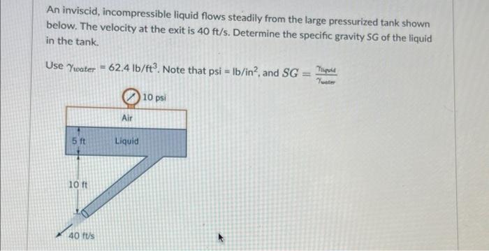 Solved An inviscid, incompressible liquid flows steadily | Chegg.com