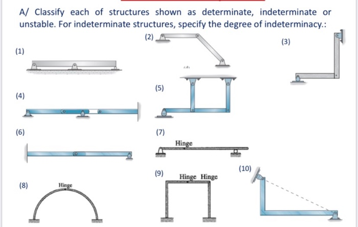 Solved A/ Classify each of structures shown as determinate, | Chegg.com