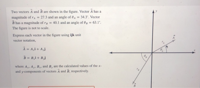Solved Two vectors A and B are shown in the figure. Vector A | Chegg.com