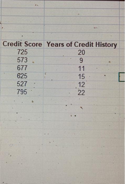 Solved Use The K−nn Algorithm To Classify The New Records In
