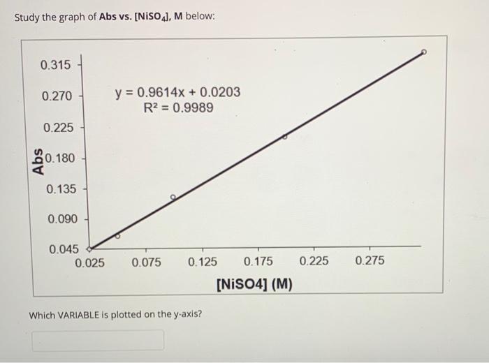 Solved Study the graph of Abs vs. [NiSO4), M below: 0.315 | Chegg.com