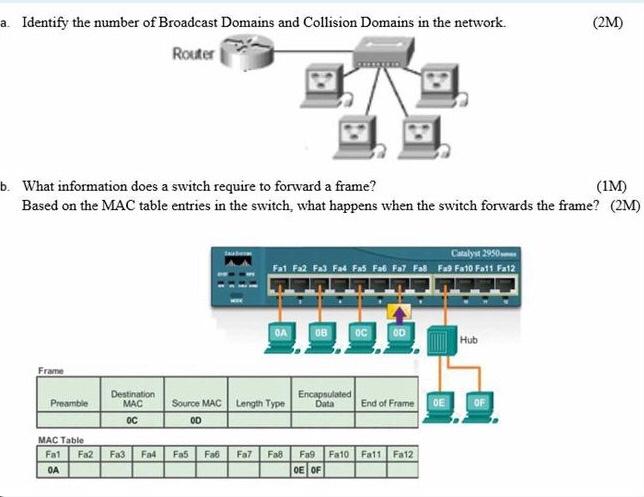 Solved (2M) a. Identify the number of Broadcast Domains and | Chegg.com