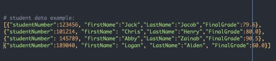 Solved Use the function design recipe to develop a function | Chegg.com